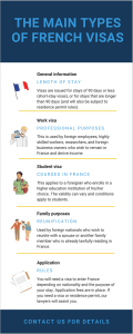 Types of visas in France - Quick and Comprehensive Guide